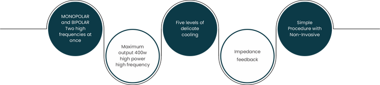 Density – Skinnovation